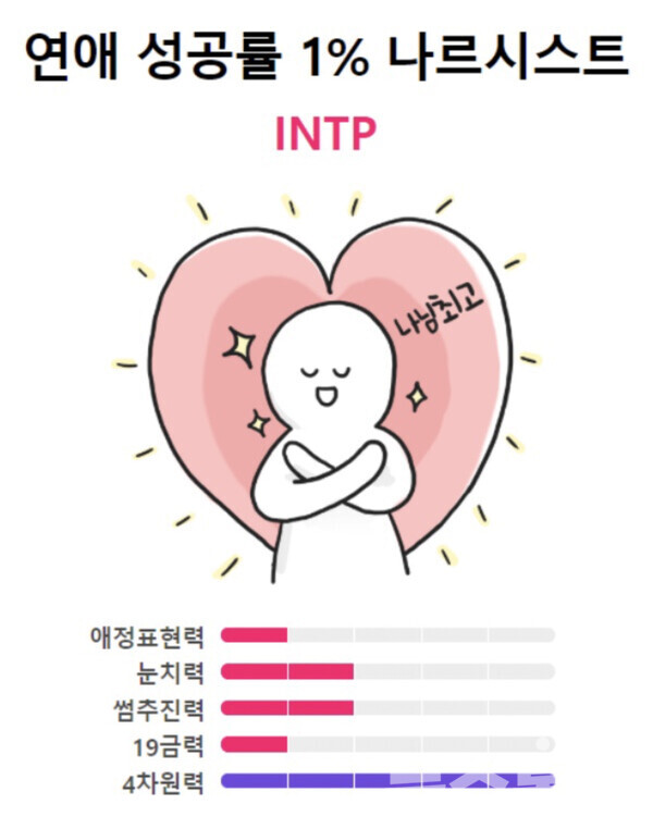 [MBTI] INTP 특징 정리(연애,직업,팩폭,궁합,연예인,꼬시기,플러팅,성격,이상형)